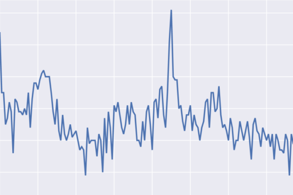 Examples – Page 2 – RadarSimX