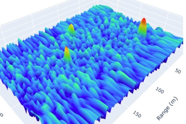 Examples – Page 3 – RadarSimX