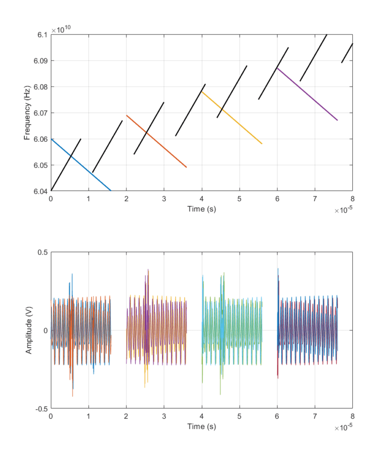 RadarSimM – RadarSimX