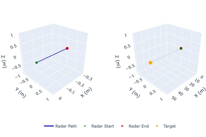FMCW Radar with Motion Planning – RadarSimX