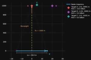 pulse_sar_720_480 – RadarSimX